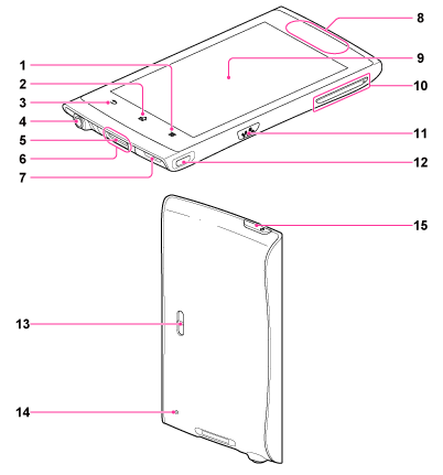 WALKMAN Help guide | Parts and controls