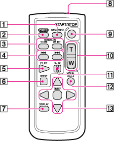 HDR-CX760V/PJ710/PJ710V/PJ760/PJ760V | 각부 및 조작 스위치류 | "Handycam" 사용 안내