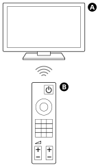 STR-AZ7000ES/STR-AZ5000ES/STR-AZ3000ES | Guía de ayuda | Operación del ...